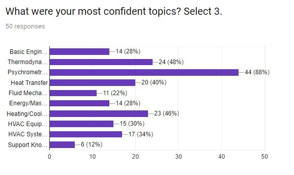 HVAC Survey | HVAC and Refrigeration PE Exam Tools | Mechanical and ...